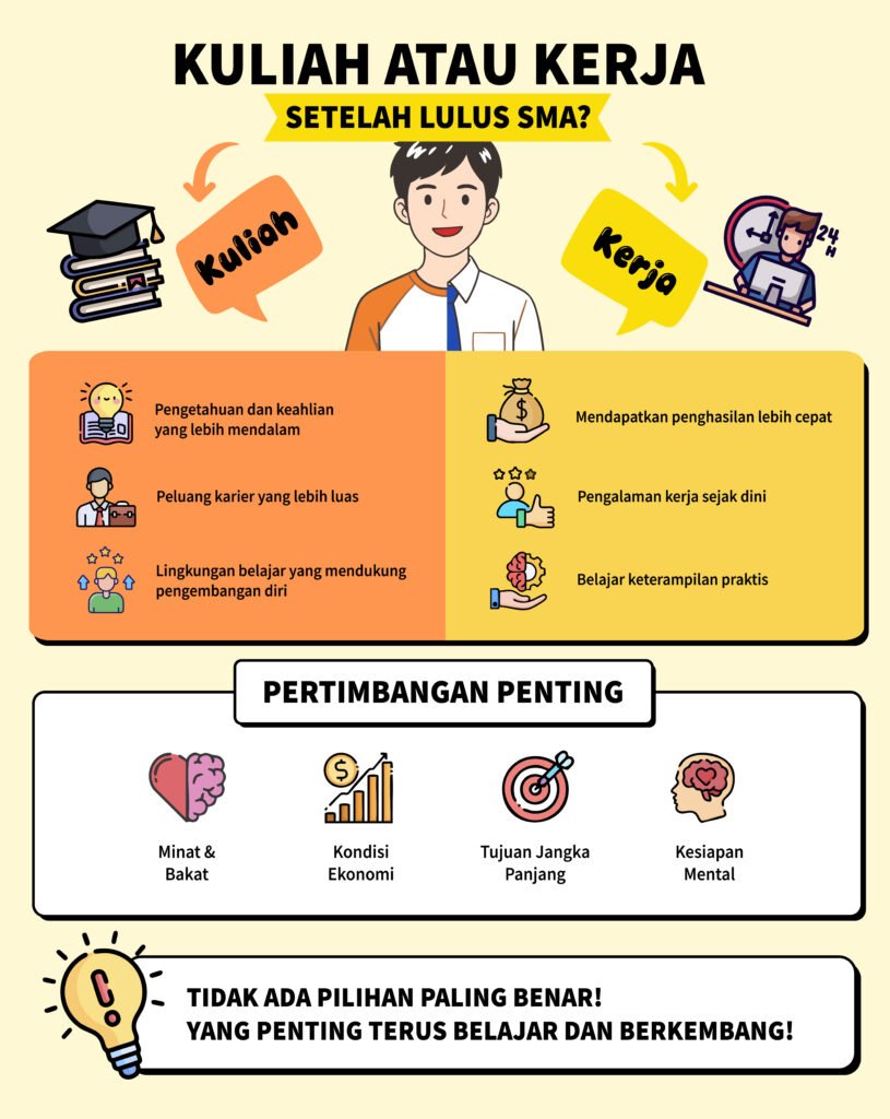 Kuliah atau Kerja Setelah Lulus SMA? - naiju.id